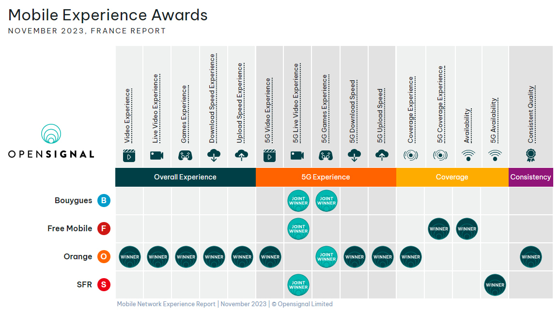 Orange eSIM and SIM Cards: Detailed Guides for Tourists 2024
