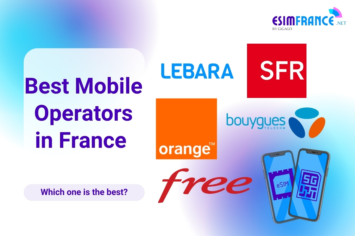 France Mobile Operators: Which One is the Best 2025?